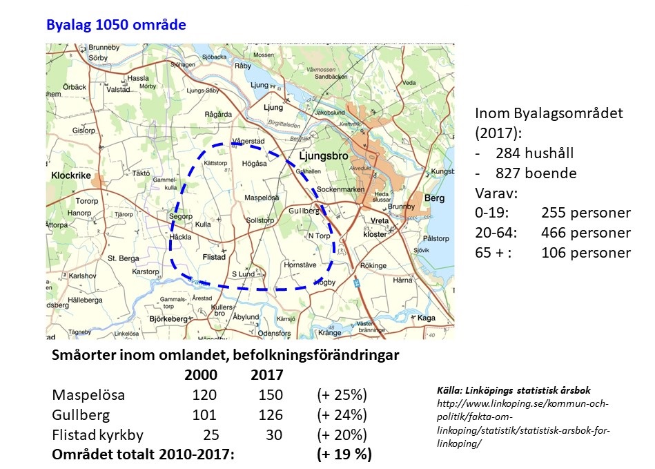 Byalag 1050 | Den hållbara vägen
